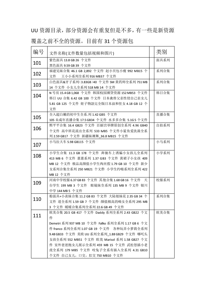 Uu试看列表 Shared By 每日据库 Pikpak